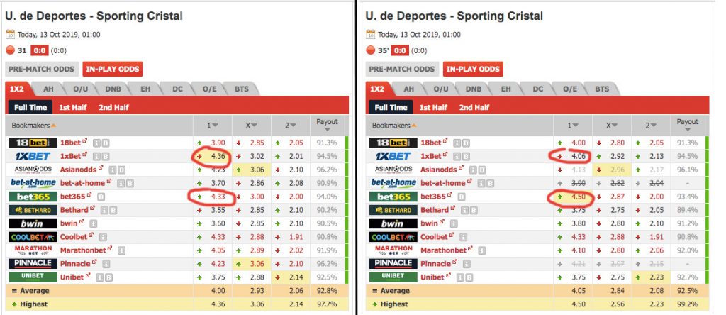 16 Best arbitrage betting software of 2020 comparison table