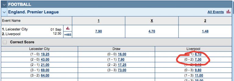 Dutching betting strategy - A way to gain profit, calculator, software