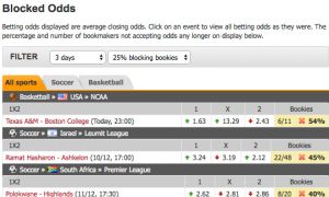 Oddsportal - overview description, functionality, how to use