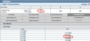 What is total in football betting — types, patterns, strategies in practice